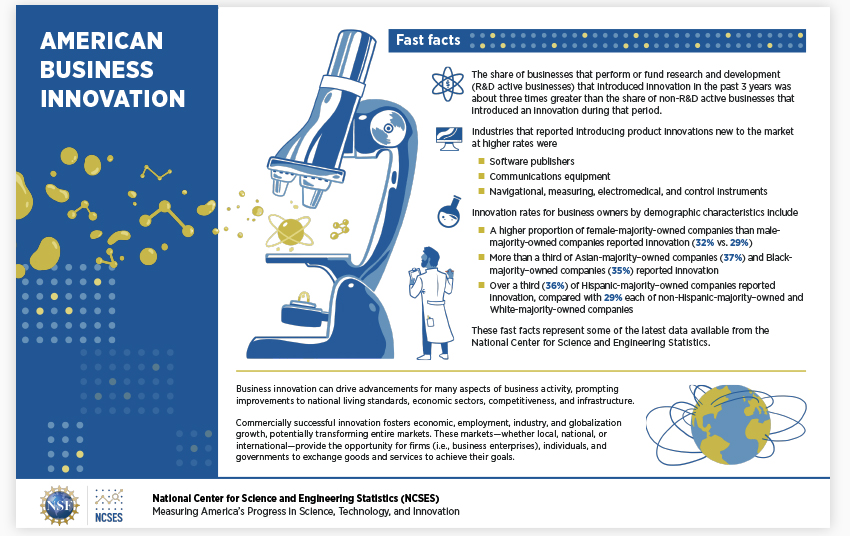 Innovation & Global Competitiveness | NSF - National Science Foundation