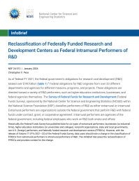 Survey of Federal Funds for Research and Development 2021-2022 | NSF ...