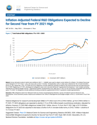Survey of Federal Funds for Research and Development 2022-2023 | NSF ...